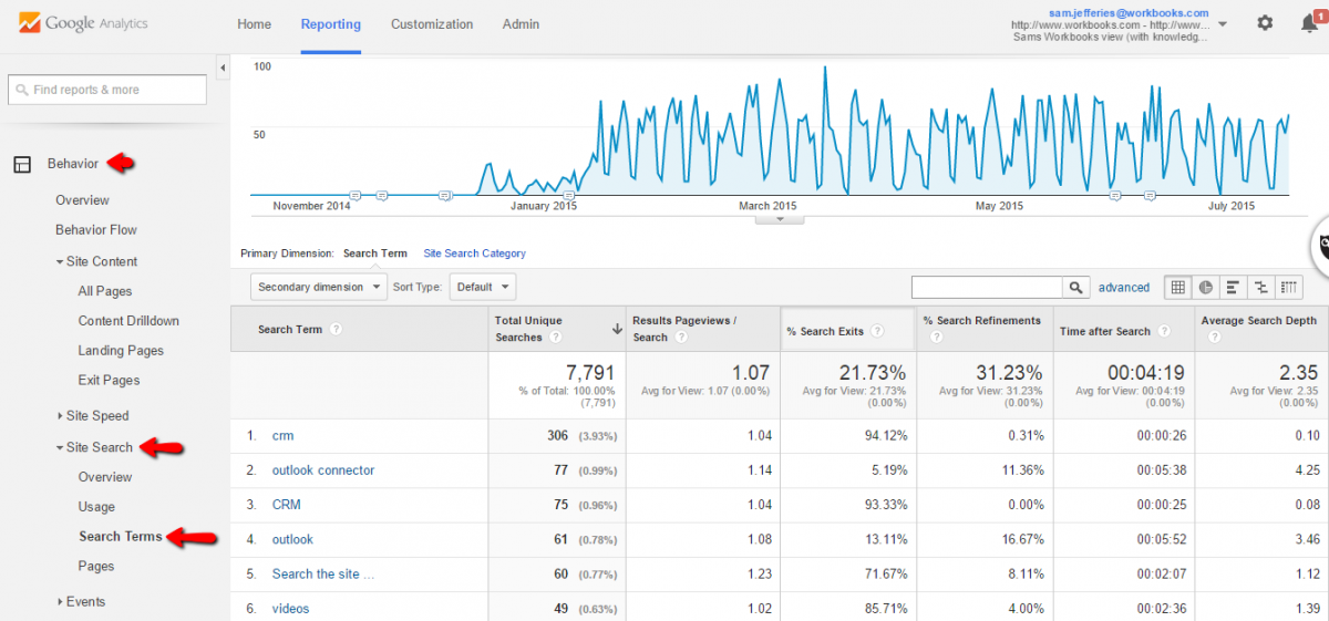 Want good website content? Raid your bank! | CustomerThink