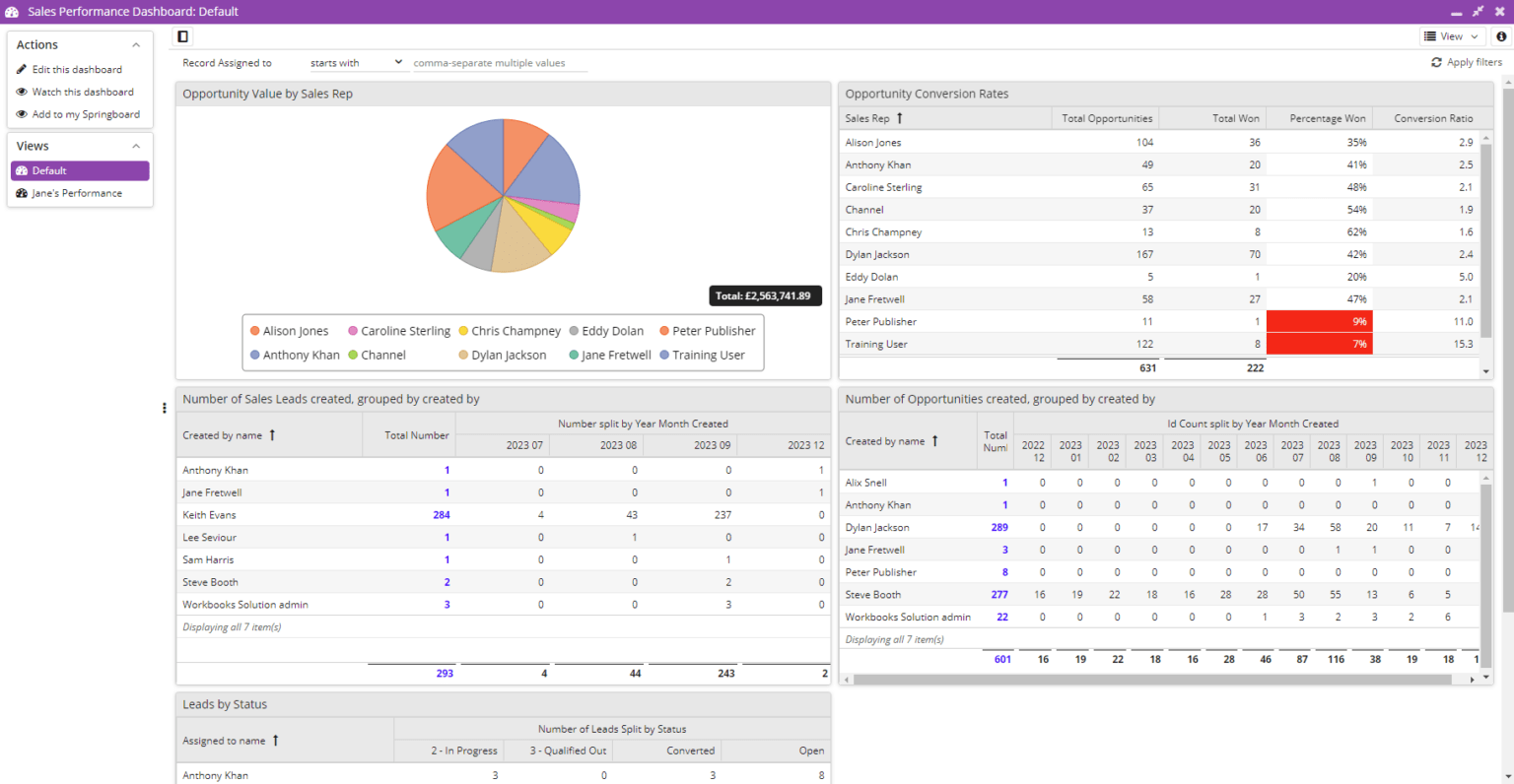 Creating a Sales Dashboard | Workbooks CRM Support