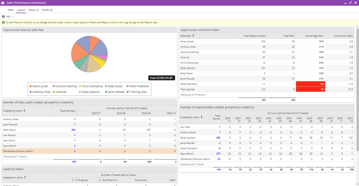 Creating a Sales Dashboard | Workbooks CRM Support