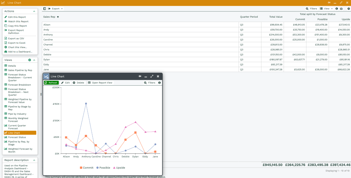 Creating & Using Charts | Workbooks CRM Support