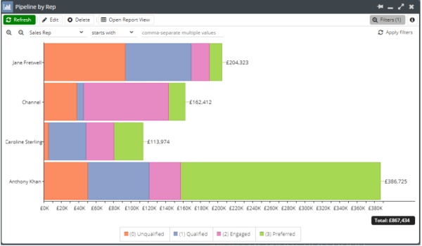 Bar Charts | Workbooks CRM Support