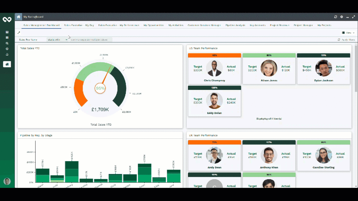 Springboard | Workbooks CRM Support