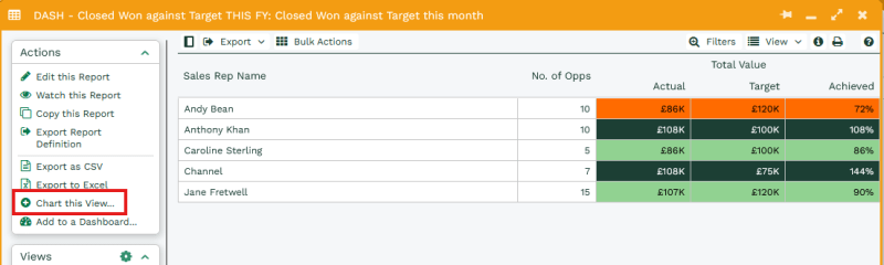 Dial Charts | Workbooks CRM Support