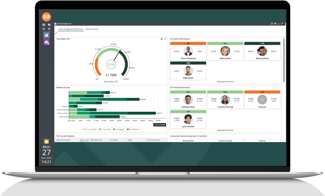 Workbooks Crm A Powerful Crm Platform Combined With Expert Implementation